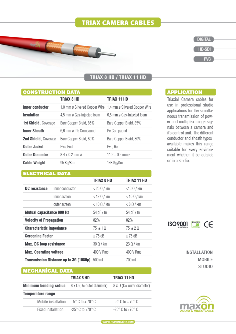 MAXON TRIAX 11 HD Camera Cable (Meter)